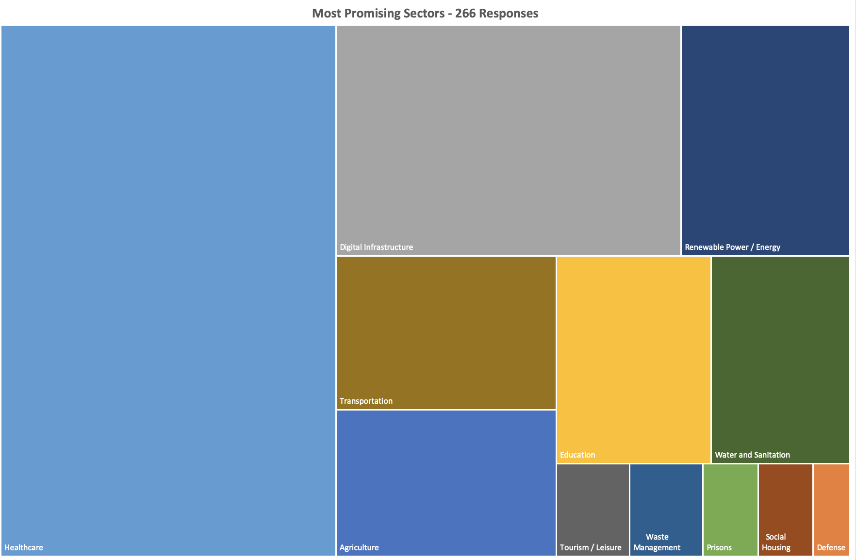 157 PPP Practitioners from 69 Countries Share their Insights on the ...